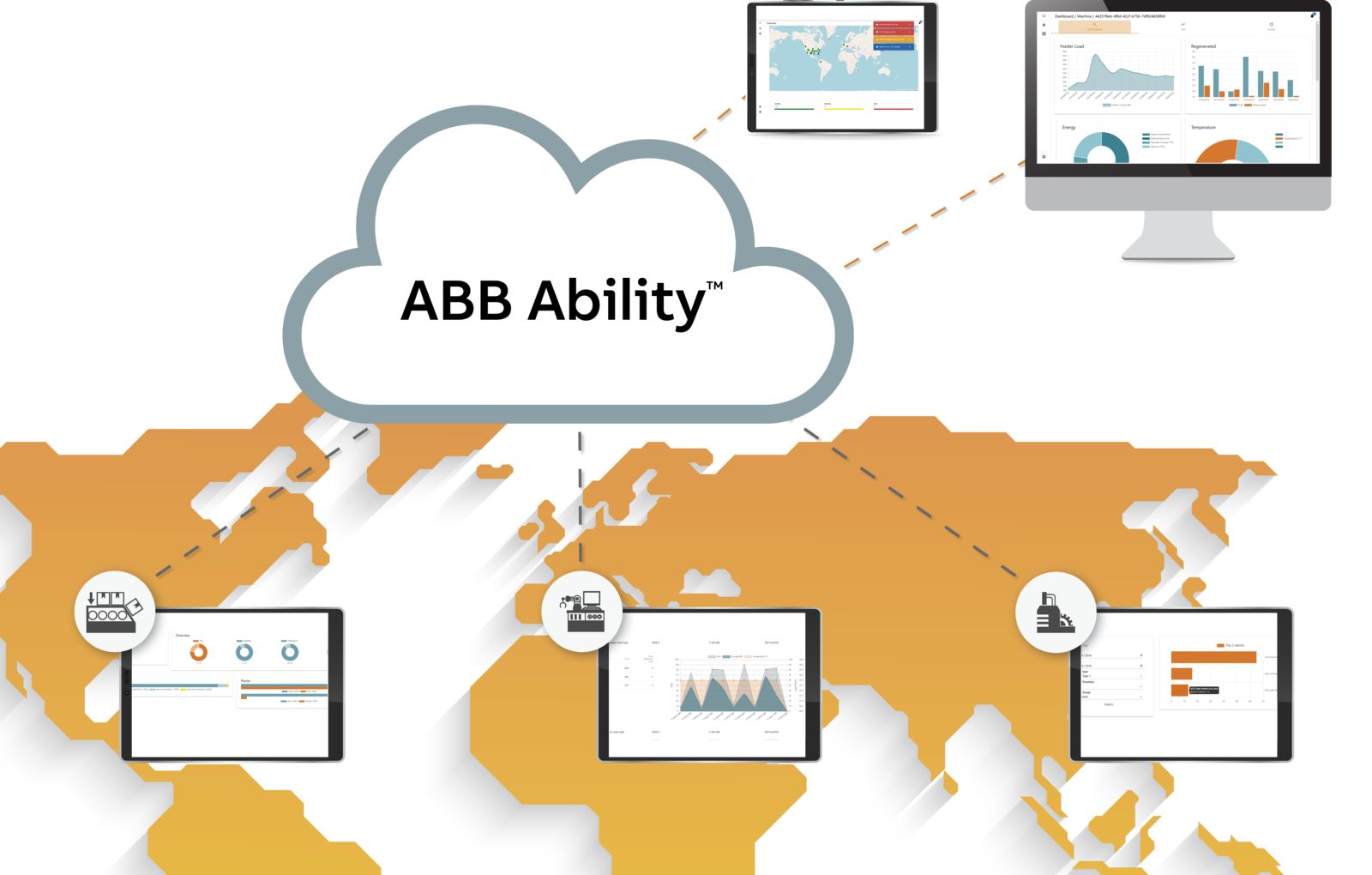 Easily in touch with your machines | B&R Industrial Automation