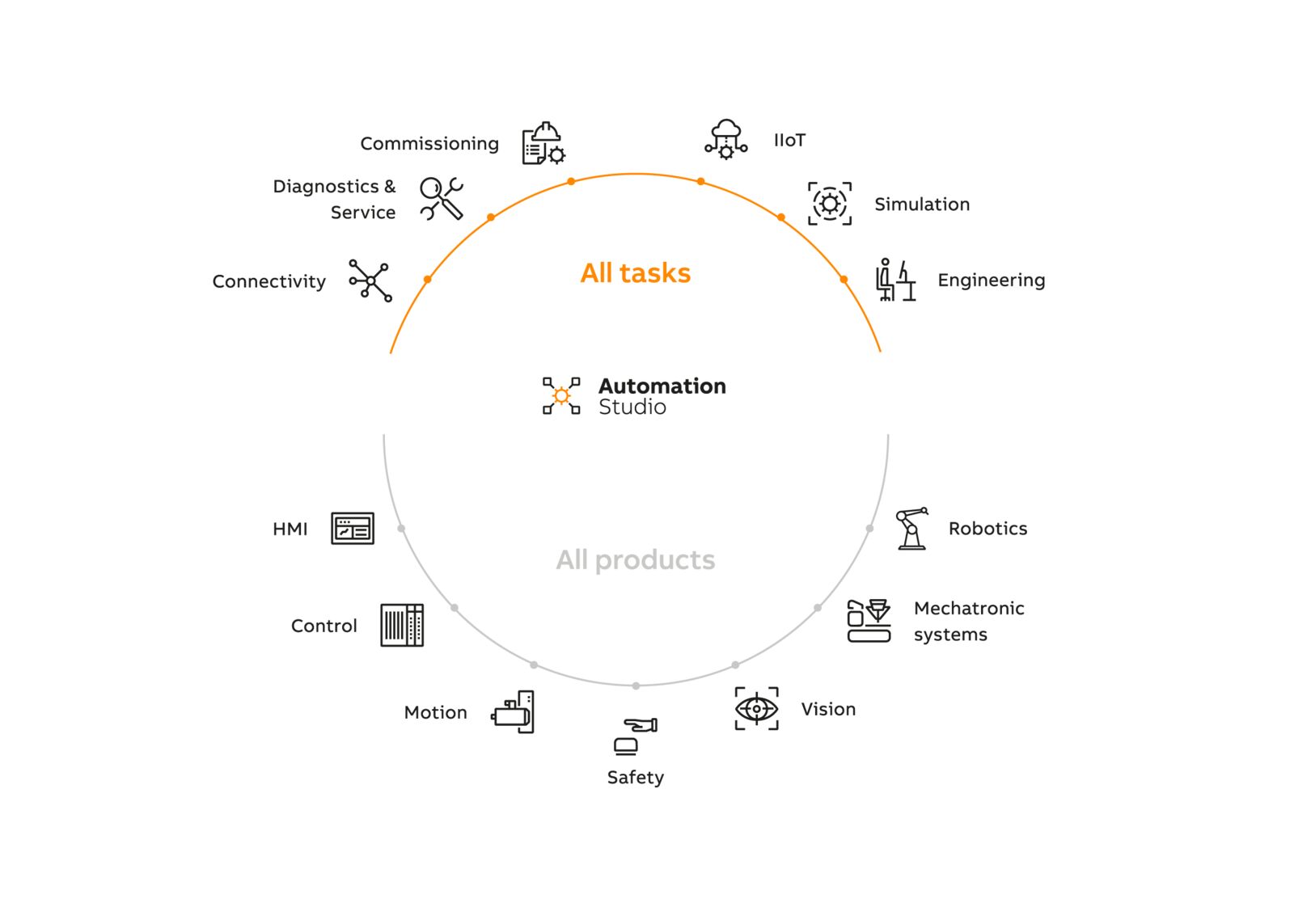 Software Automation | B&R Industrial Automation