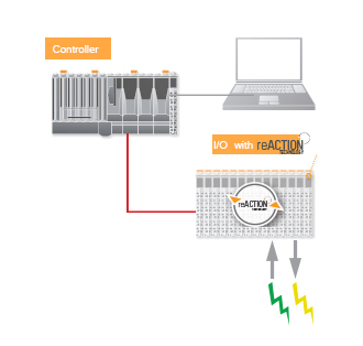 reACTION Technology | B&R Industrial Automation