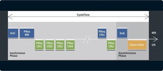 POWERLINK in detail | B&R Industrial Automation