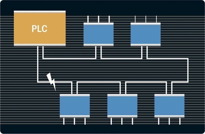 POWERLINK in detail | B&R Industrial Automation