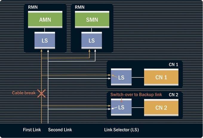 POWERLINK in detail | B&R Industrial Automation