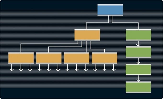 POWERLINK in detail | B&R Industrial Automation